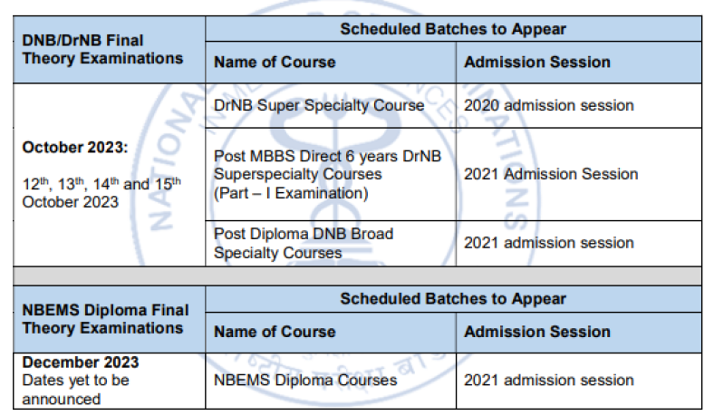 AIIMS Raipur DM Mch Joint replacement Courses 2021 - Mentorexam ...